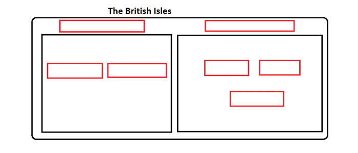 Geography Lesson Plans: The British Isles - HubPages