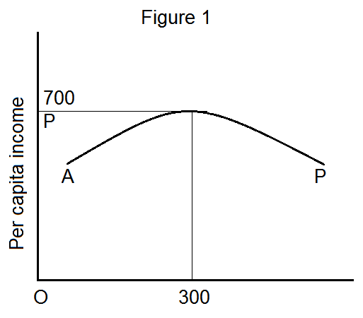 Optimum Population Theory - HubPages