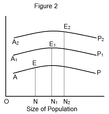 Optimum Population Theory - HubPages