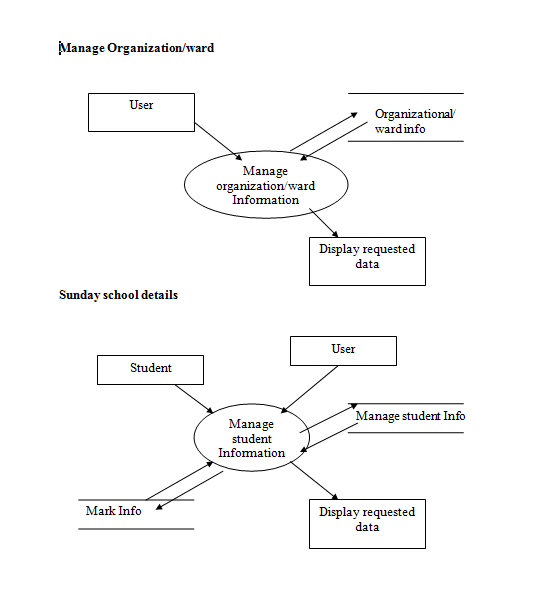 Synopsis for MCA Mini Project at IGNOU (sample) - HubPages