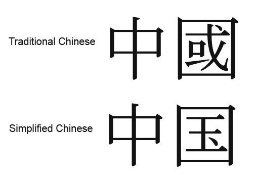 A brief history of the Chinese language - HubPages