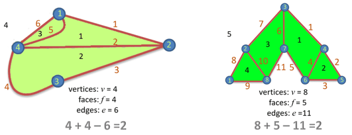 Pick’s Theorem To Find The Area Of A Polygon - HubPages