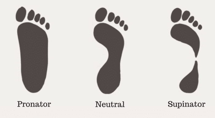 What is Pronation and Finding Your Foot Type - HubPages