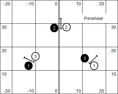 How to Train the "Out" Directional in Agility - Part Two in "The ...