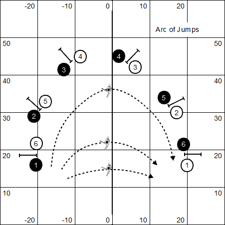 How to Train the "Out" Directional in Agility - Part Two in "The ...