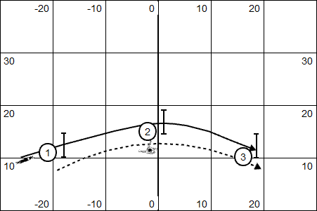 How to Train the "Out" Directional in Agility - Part Two in "The ...