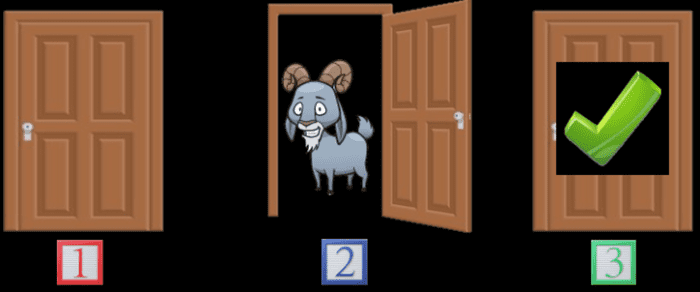 Monty Hall Problem: Choose The Other Door For The Goat - HubPages