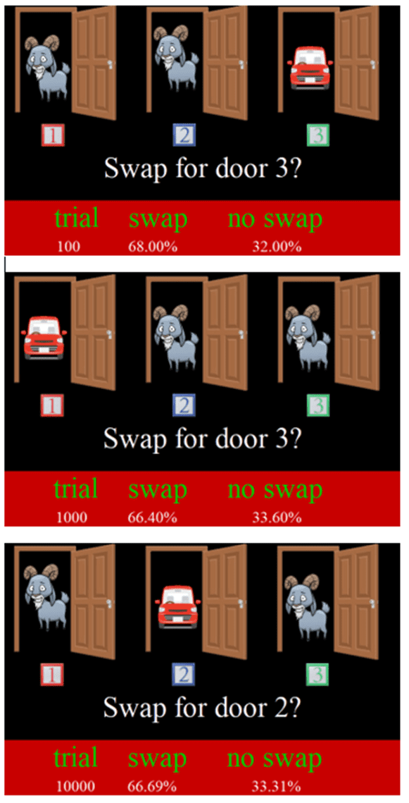 Monty Hall Problem: Choose The Other Door For The Goat - HubPages