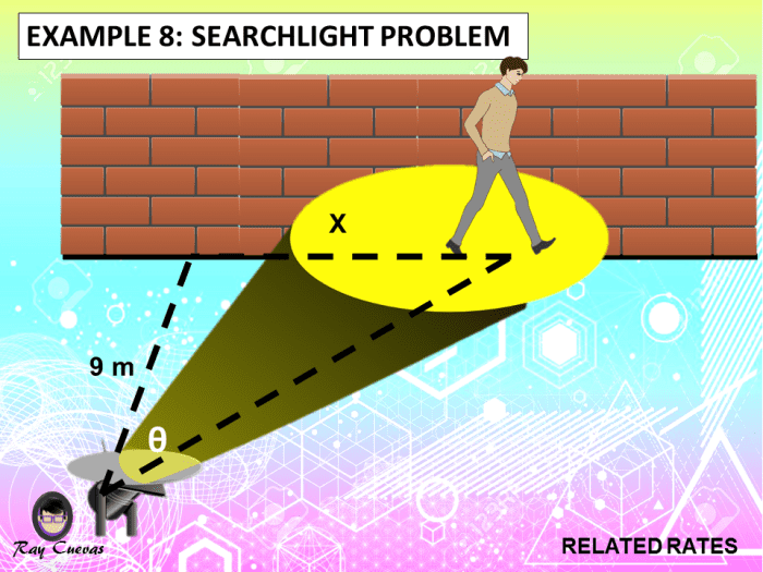 Solving Related Rates Problems in Calculus - HubPages