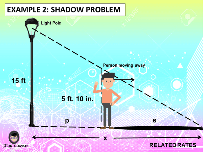 Solving Related Rates Problems in Calculus - HubPages