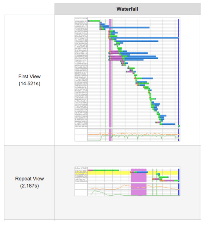 Web Performance Basics in Detail - HubPages