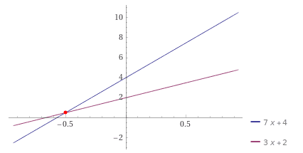 Math: How to Solve Linear Equations and Systems of Linear Equations ...