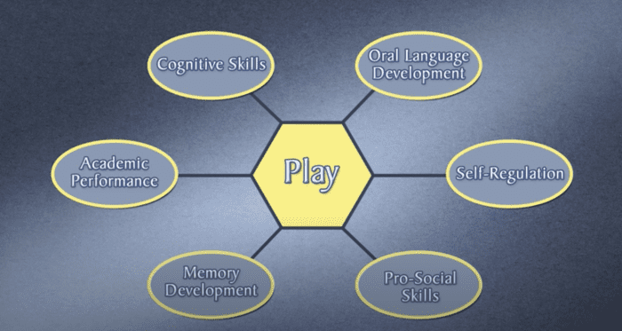 Child’s Play: Is There More To It? - HubPages