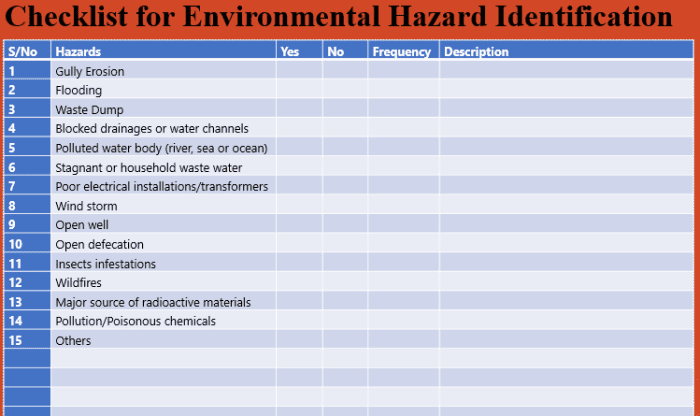 Hazard Identification Step of Disaster Risks Reduction (DRR): Methods ...