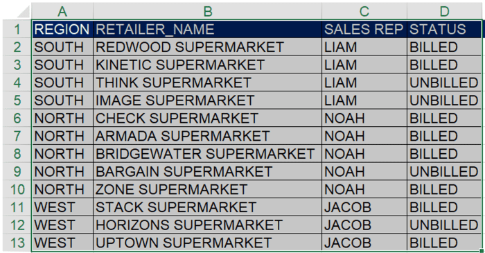 How to Highlight Entire Rows Based on a Cell Value in Excel - HubPages
