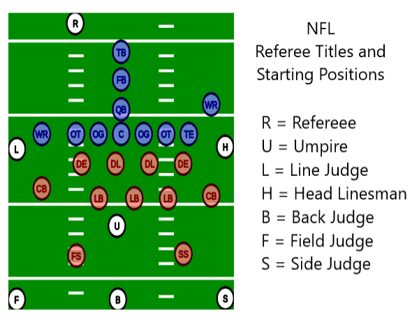 Got What It Takes to Become an (NFL) National Football League Referee ...