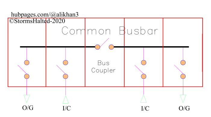 Ring Main Units (RMUs), Construction, Working and Comparison With ...