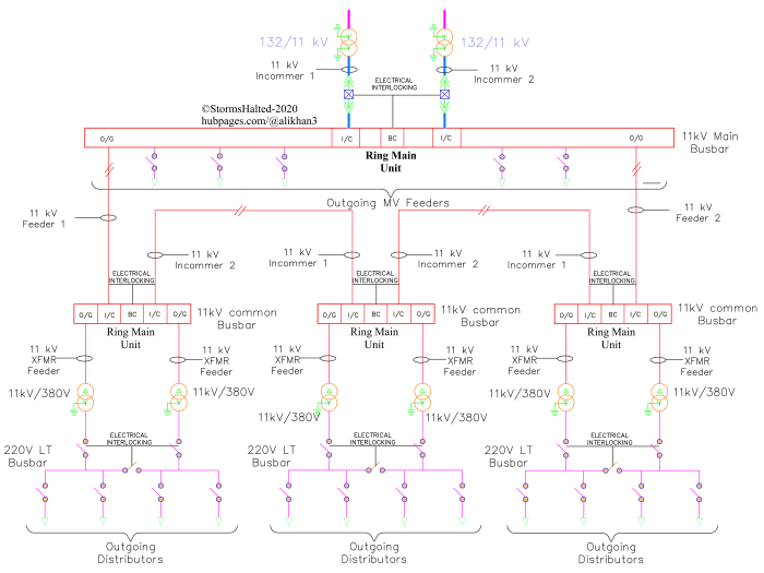 Ring Main Units (RMUs), Construction, Working and Comparison With ...