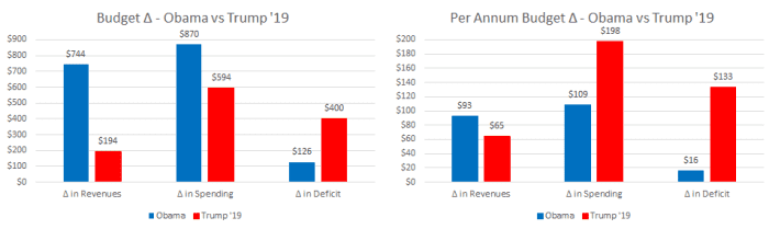 Are Republicans Fiscally Conservative? - HubPages
