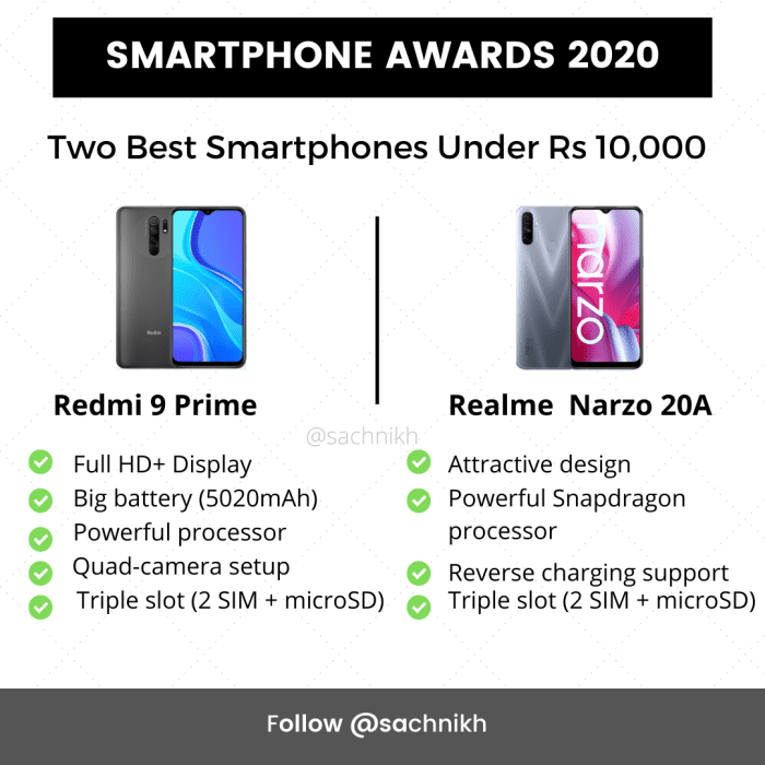 Smartphone Awards 2020: Best Smartphones of the Year - HubPages