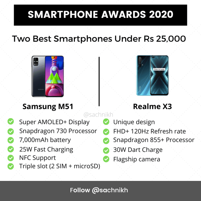 Smartphone Awards 2020: Best Smartphones of the Year - HubPages