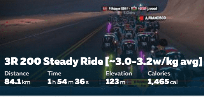 How to Obtain the Tron Zwift Concept Z1 Bike - HubPages