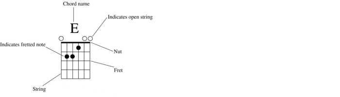 The How-To Beginners Guide to Playing Guitar - HubPages