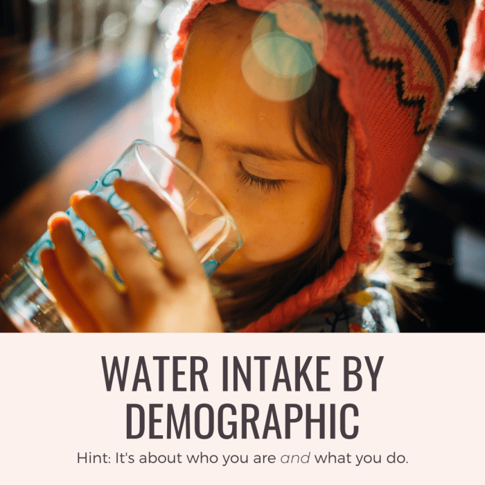 Recommended Water Intake by Age - HubPages