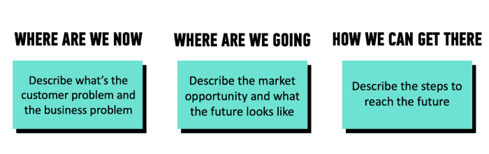 The Ultimate Guide to Product Strategy - HubPages