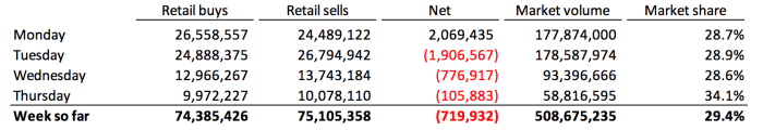 Gamestop Explained: Short Squeeze, Reddit Vs. Hedge Funds - HubPages