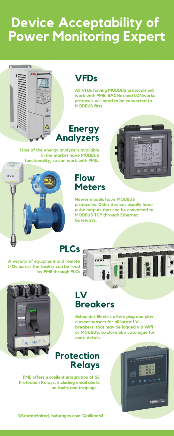 EcoStruxure Power Monitoring Expert: An Engineer's Review - HubPages