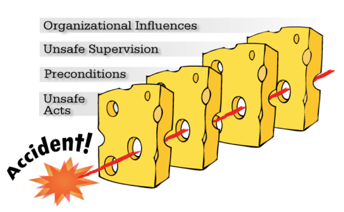 How To Determine Why Pilot Error Happened - HubPages