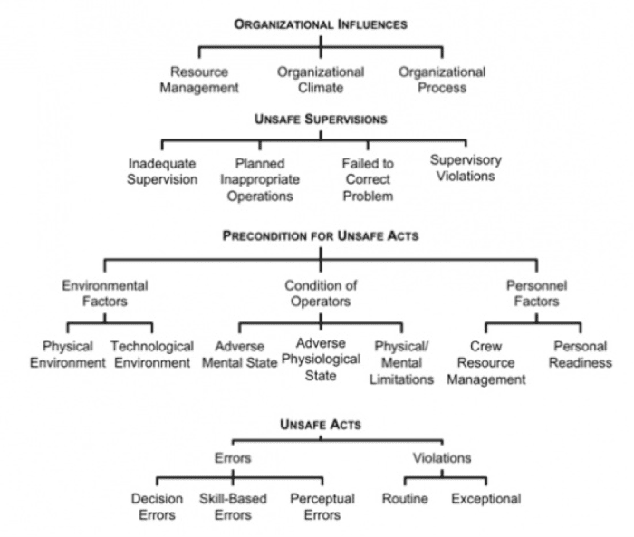 How To Determine Why Pilot Error Happened - HubPages
