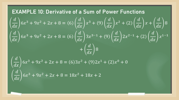 Constant Multiple Rule for Derivatives (With Proof and Examples) - HubPages