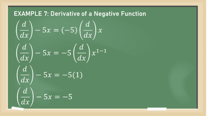 Constant Multiple Rule for Derivatives (With Proof and Examples) - HubPages
