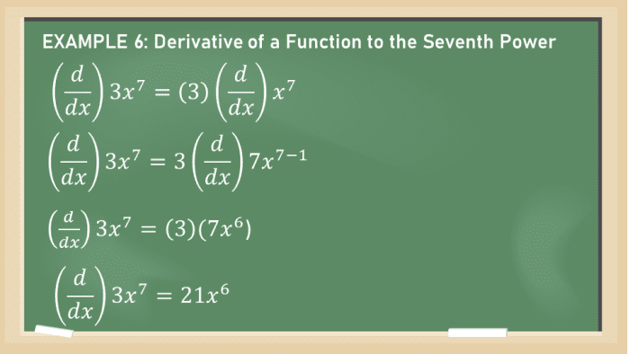 Constant Multiple Rule for Derivatives (With Proof and Examples) - HubPages