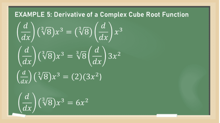 Constant Multiple Rule for Derivatives (With Proof and Examples) - HubPages
