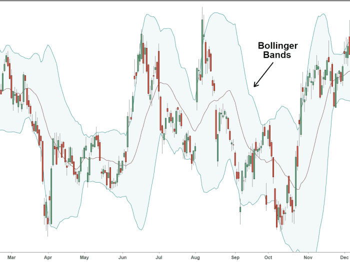 5 Indicators I Use When Options Trading - HubPages