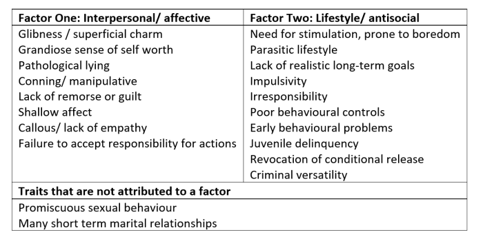 Psychopaths Can Detect Vulnerability From Body Language - HubPages