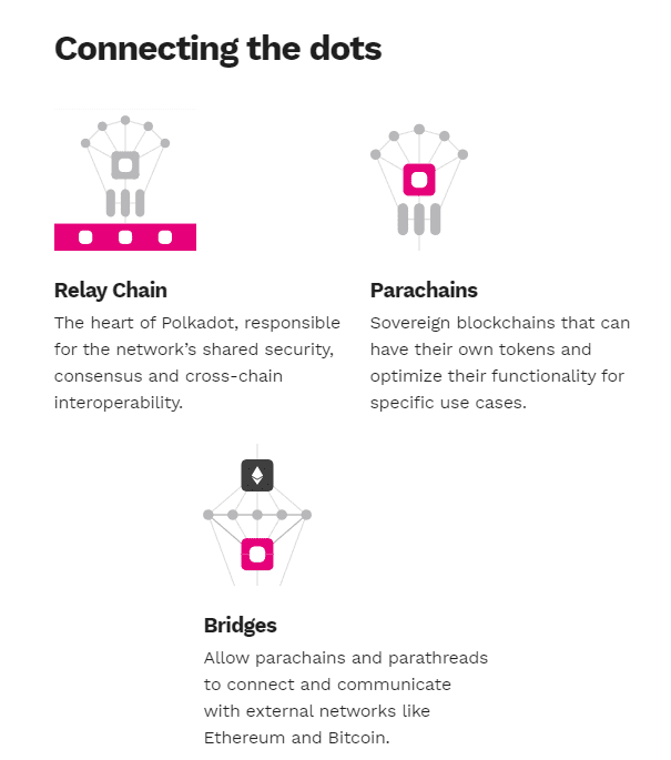 What Are Polkadot and DOT? - HubPages