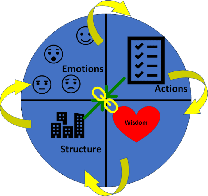 How to Remain Consistent With Journaling Therapy - HubPages