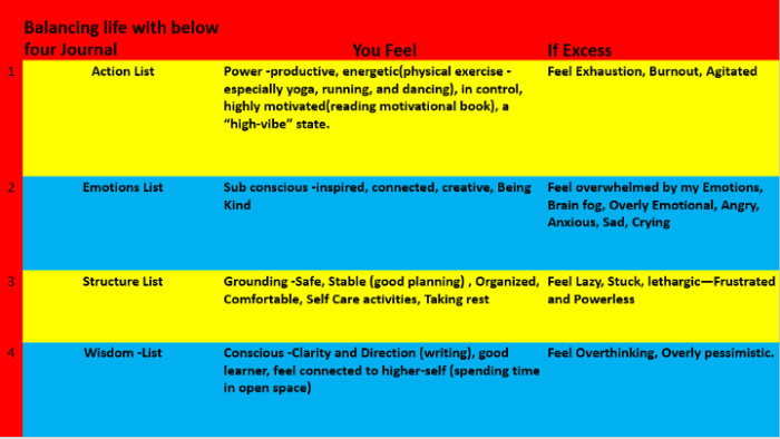 How to Remain Consistent With Journaling Therapy - HubPages