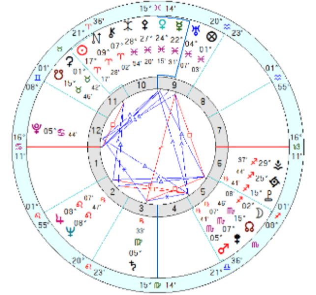 Bubbly for the Bubble’s 101st - HubPages