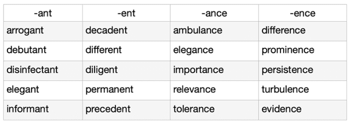 Learn Any Latin-Based Language With Over 2000 Words You Already Know ...