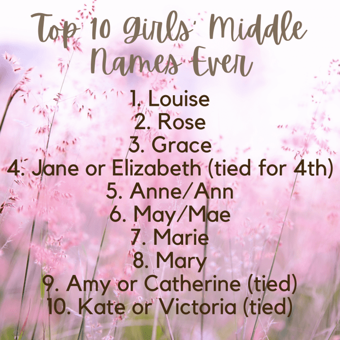 200 Unique And Meaningful Middle Names For Girls WeHaveKids