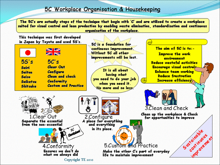 5C Workplace Organization for Lean Manufacturing - HubPages