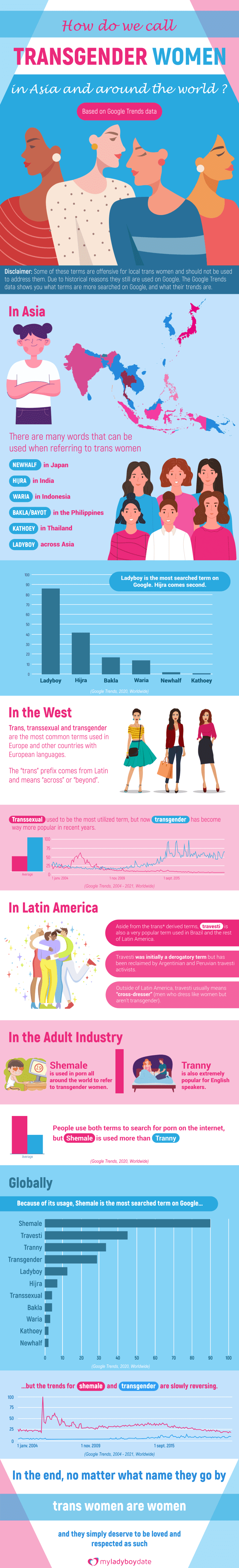 Reaction Article on The Study of Transgender Women in Asia - HubPages