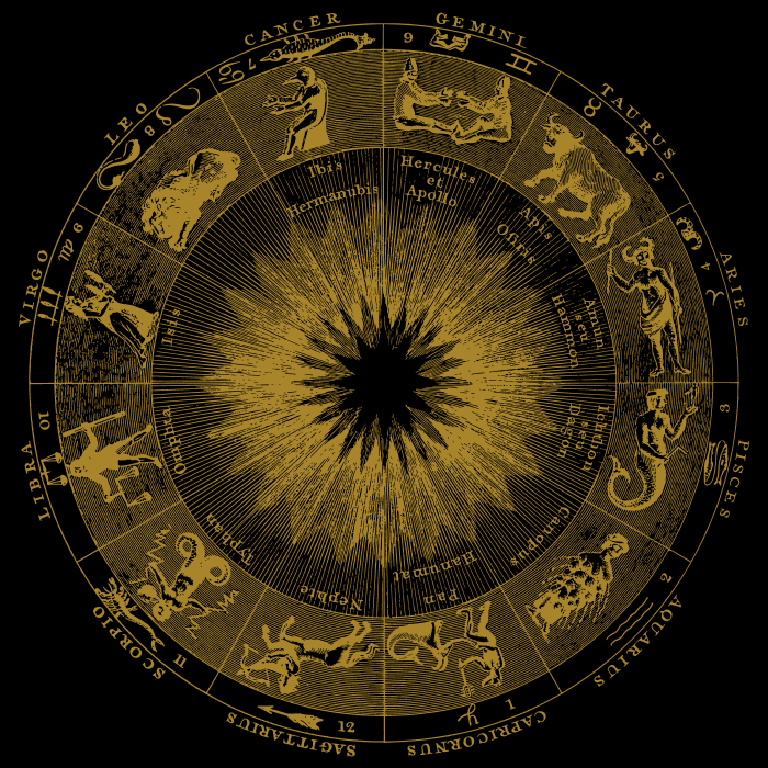 Working for an Aries Boss: High Expectations and Great Results - HubPages