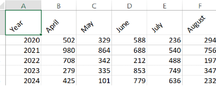 How to Use Alignment Under Home Tab in Microsoft Excel? - HubPages