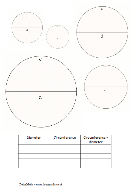 Teaching Circumference and Diameter of a Circle - HubPages